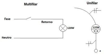 Projeto Elétrico Residencial — Passo a Passo Como Fazer?